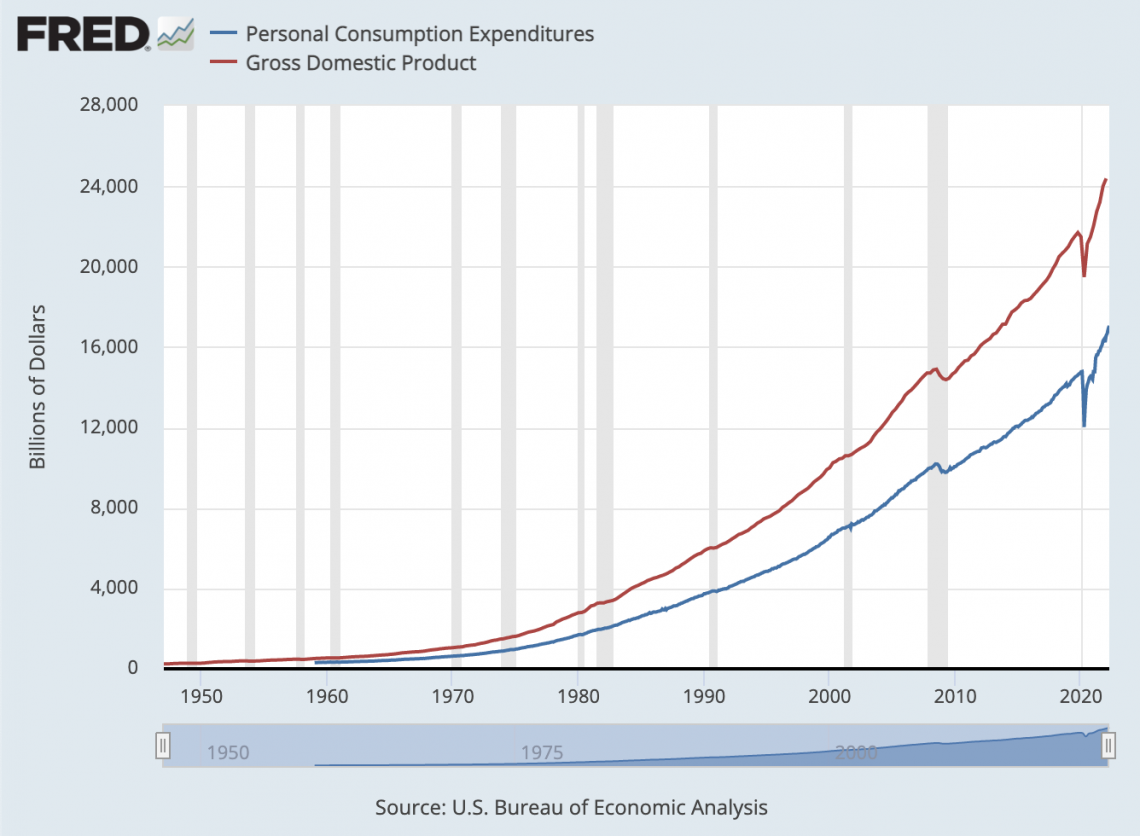 Nominal GDP vs. Real GDP - Learn How to Calculate GDP | Wall Street Oasis