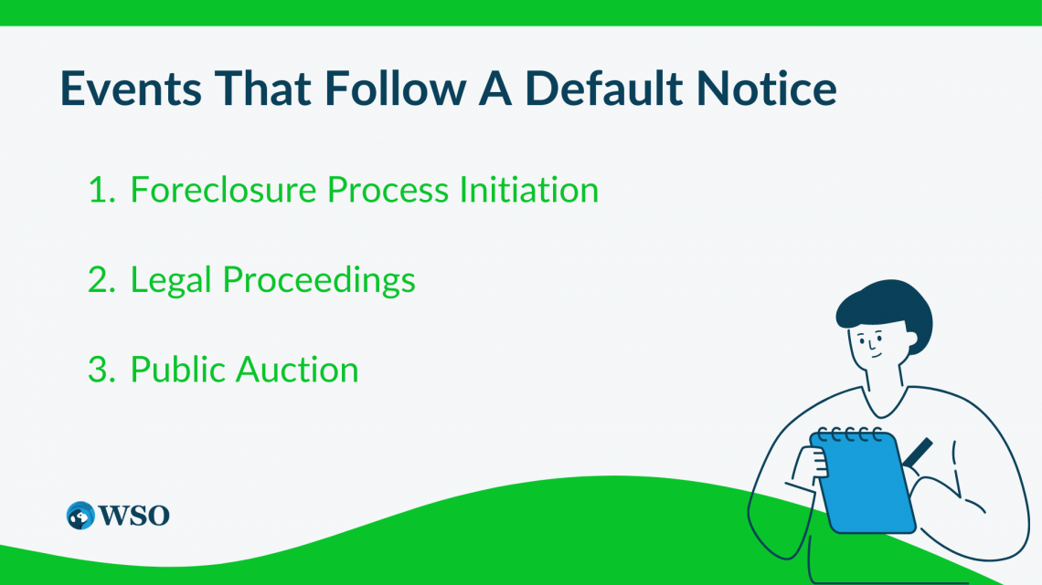 Notice of Default - Overview, Contents, How It Works | Wall Street Oasis