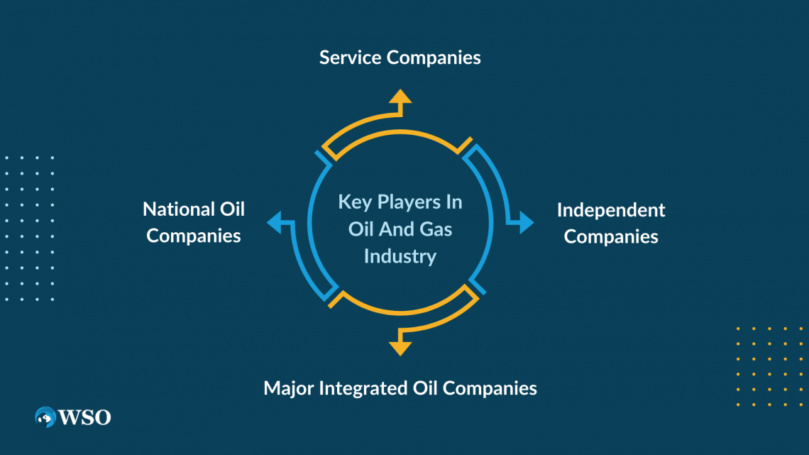 Oil & Gas Primer - Overview and Valuation Methods | Wall Street Oasis