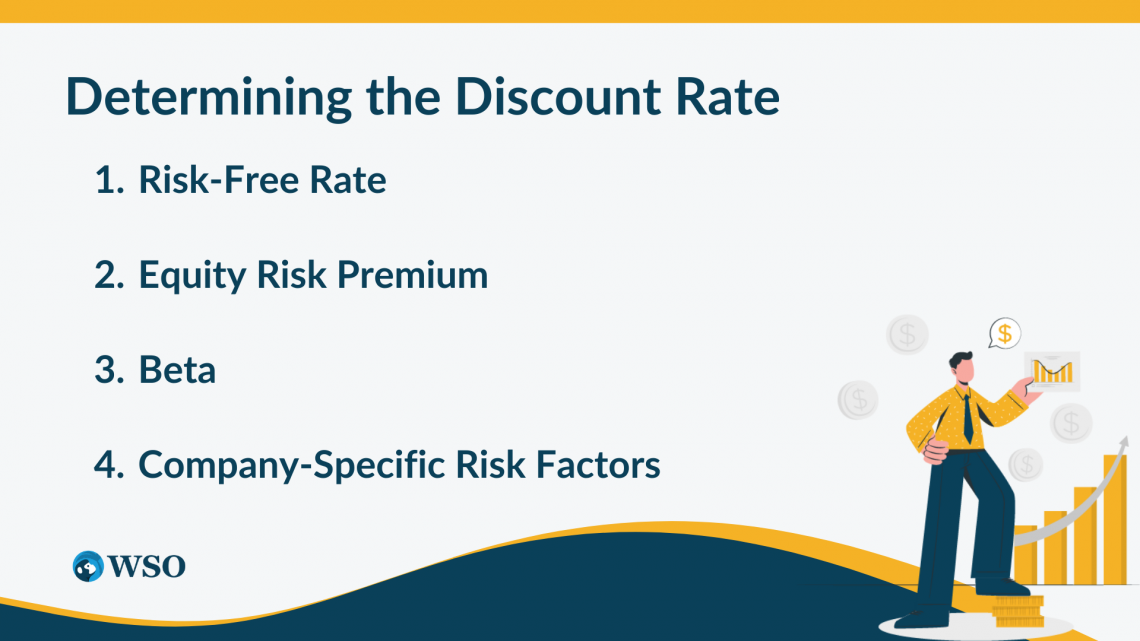 One-Period Dividend Discount Model - Overview, Formula, Example | Wall ...