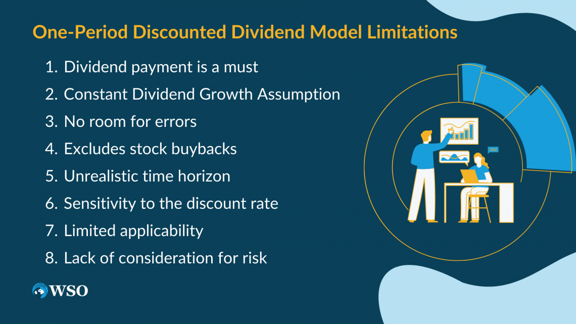 One-Period Dividend Discount Model - Overview, Formula, Example | Wall ...