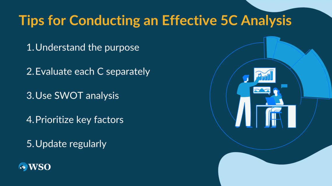 5C Analysis - Learn How to Perform a 5C Marketing Analysis | Wall ...