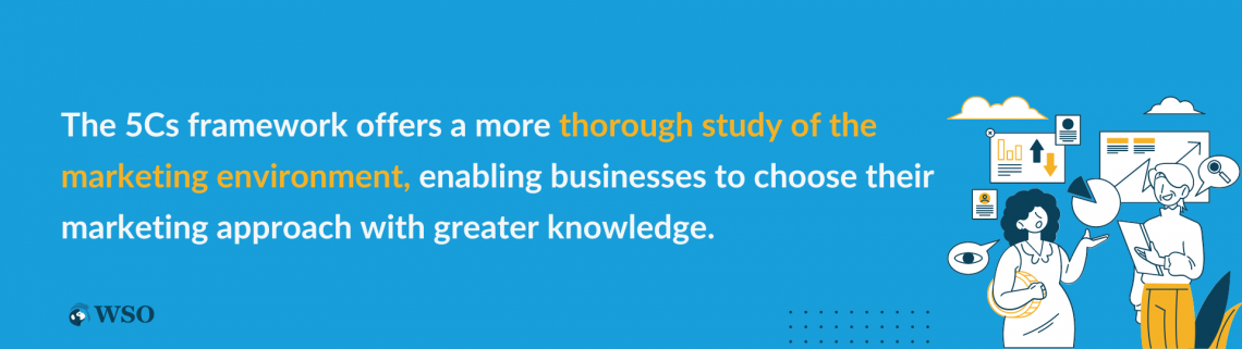 5C Analysis - Learn How to Perform a 5C Marketing Analysis | Wall ...