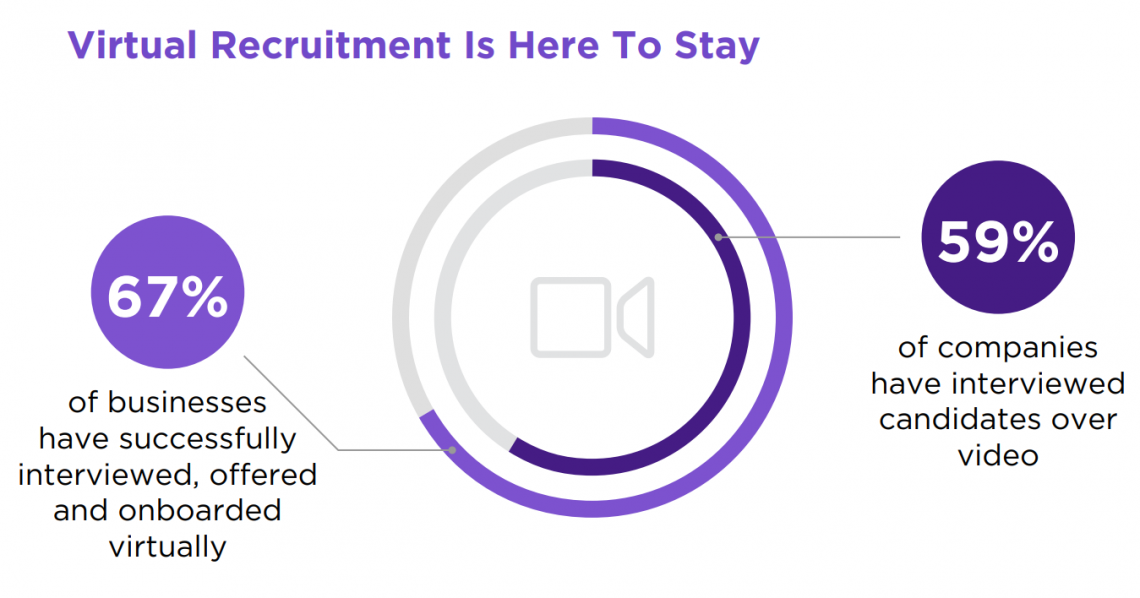 8 Steps to Make a Video Job Application and Get Hired | Wall Street Oasis