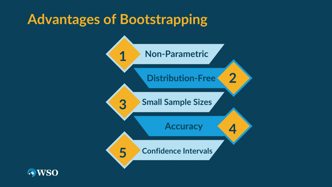 Bootstrapping - Overview, Stages, and Advantages | Wall Street Oasis