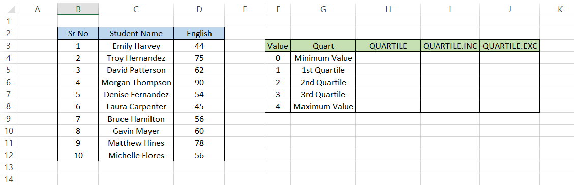 QUARTILE Function - Formula, Examples, How to Use Quartile | Wall ...