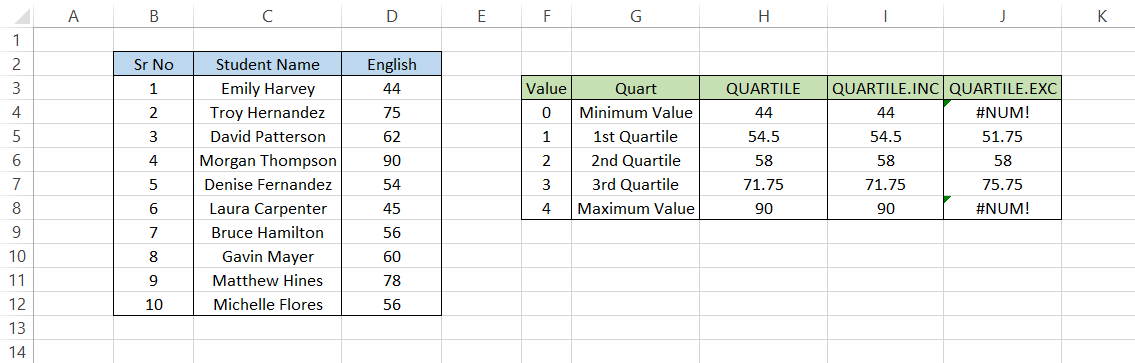 QUARTILE Function - Formula, Examples, How to Use Quartile | Wall Street Oasis