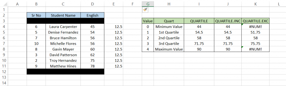 QUARTILE Function - Formula, Examples, How to Use Quartile | Wall ...