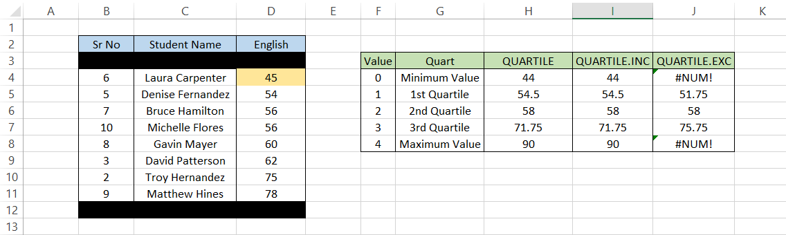 QUARTILE Function - Formula, Examples, How to Use Quartile | Wall ...