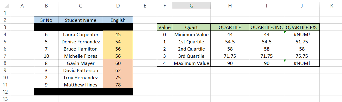 QUARTILE Function - Formula, Examples, How to Use Quartile | Wall ...