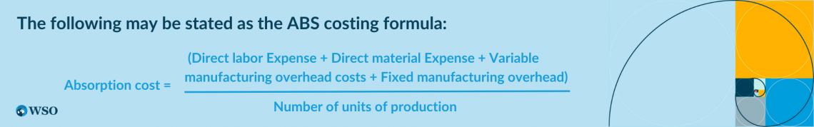 Absorption Costing - How to Use the Full Costing Method, Guide | Wall ...