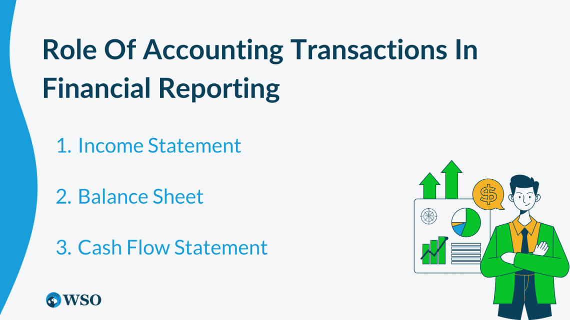 Accounting Transactions - Overview, Types, Double-Entry Recording ...