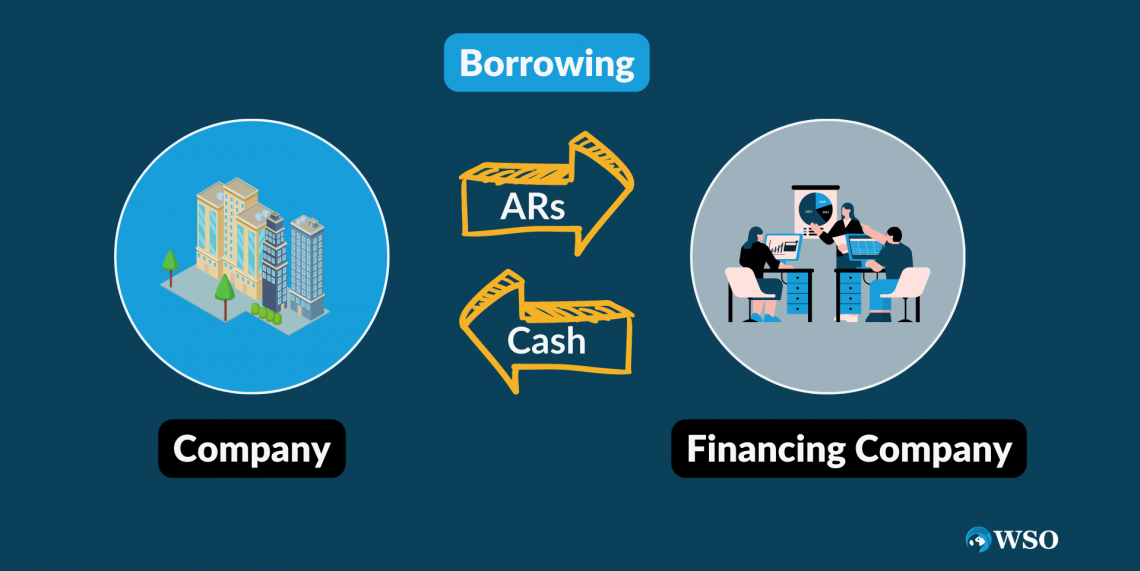Accounts Receivable Financing - Overview, Types, Factors | Wall Street ...