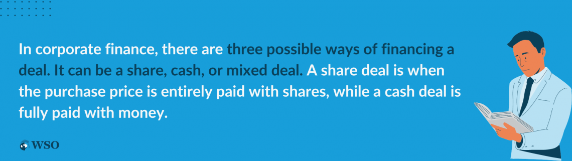 Accretive - Overview, Uses in Corporate Finance, Bonds, Accounting ...