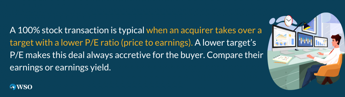 Accretive - Overview, Uses in Corporate Finance, Bonds, Accounting ...