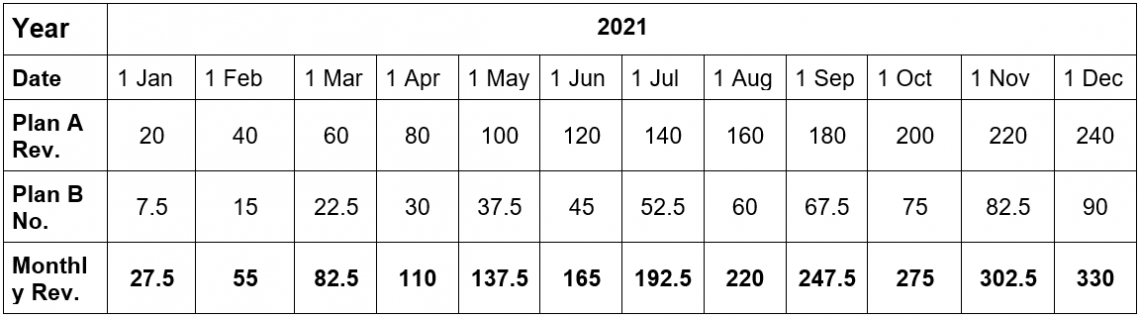 sample accrual schedule