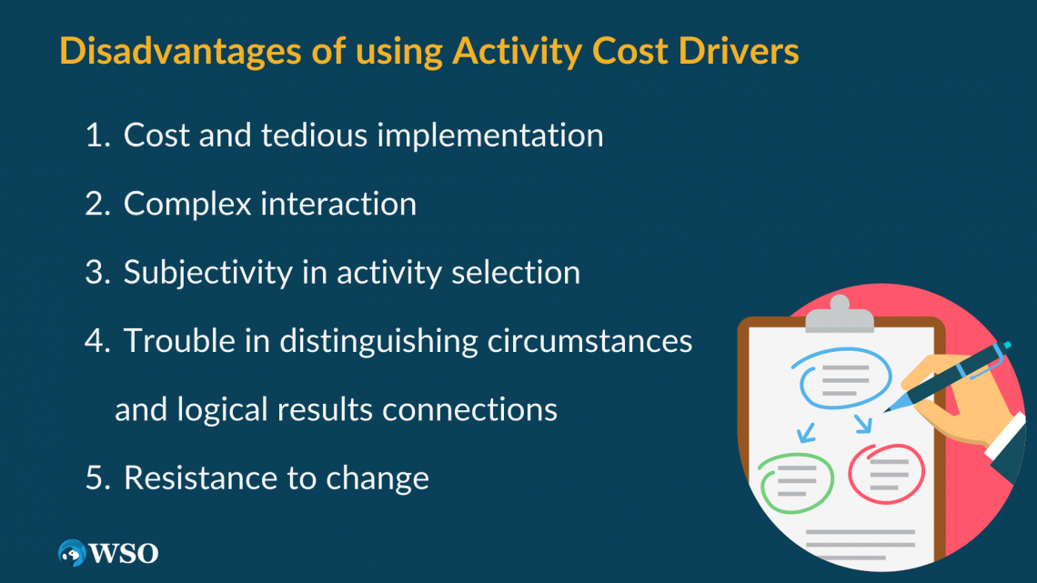 Activity Cost Driver - Overview, How It Works, Example | Wall Street Oasis
