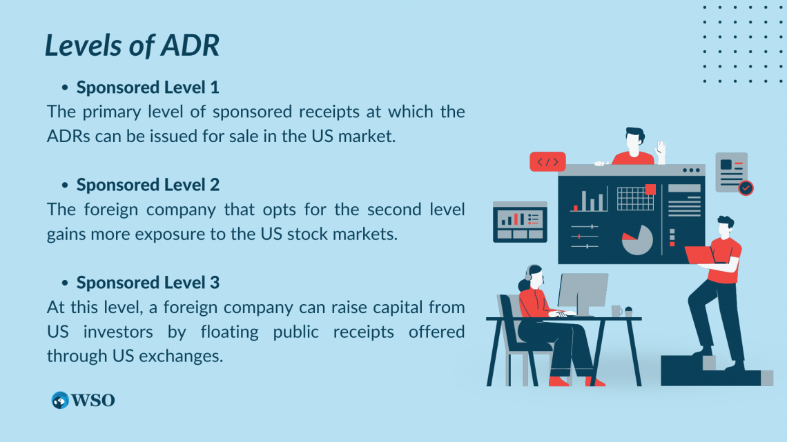 American Depositary Receipts - Understanding How ADRs Work | Wall ...
