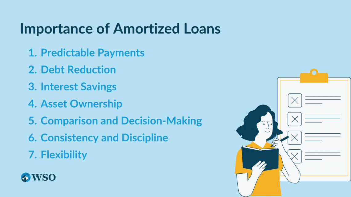 Amortized Loan - Overview, How it Works, How To Maximize | Wall Street ...