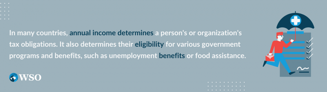 Annual Income - Learn How to Calculate Total Annual Income | Wall ...