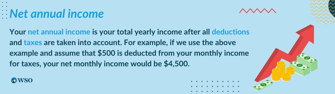 Annual Income - Learn How to Calculate Total Annual Income | Wall ...