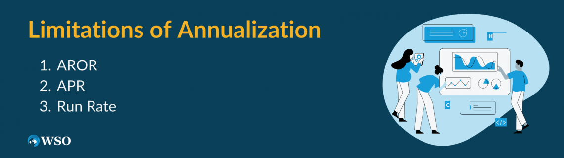 Annualize - Overview, Benefits, Annual Percentage Rate (APR) | Wall ...