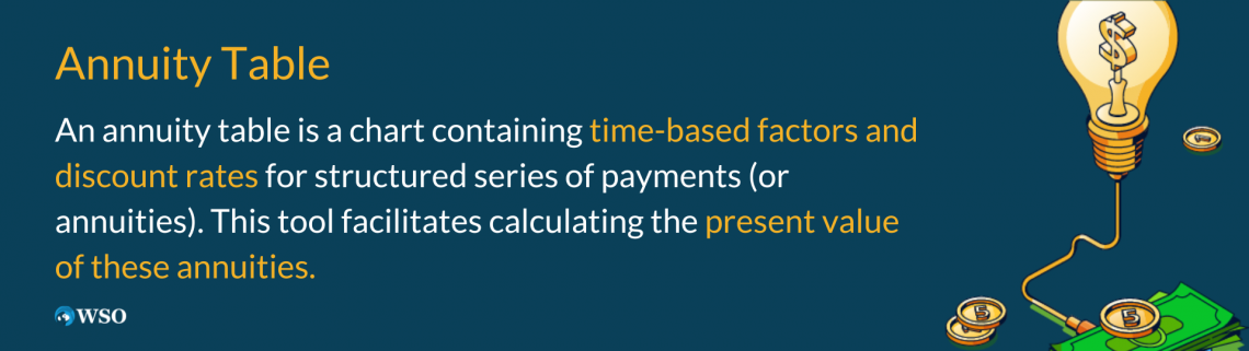 Annuity Table - Overview, Present and Future Values | Wall Street Oasis