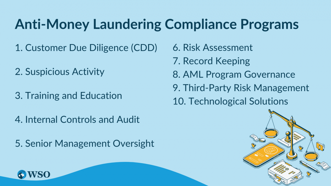 Anti Money Laundering Compliance Program