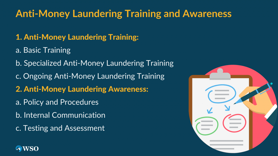 Anti-Money Laundering - Overview, Process, and History | Wall Street Oasis