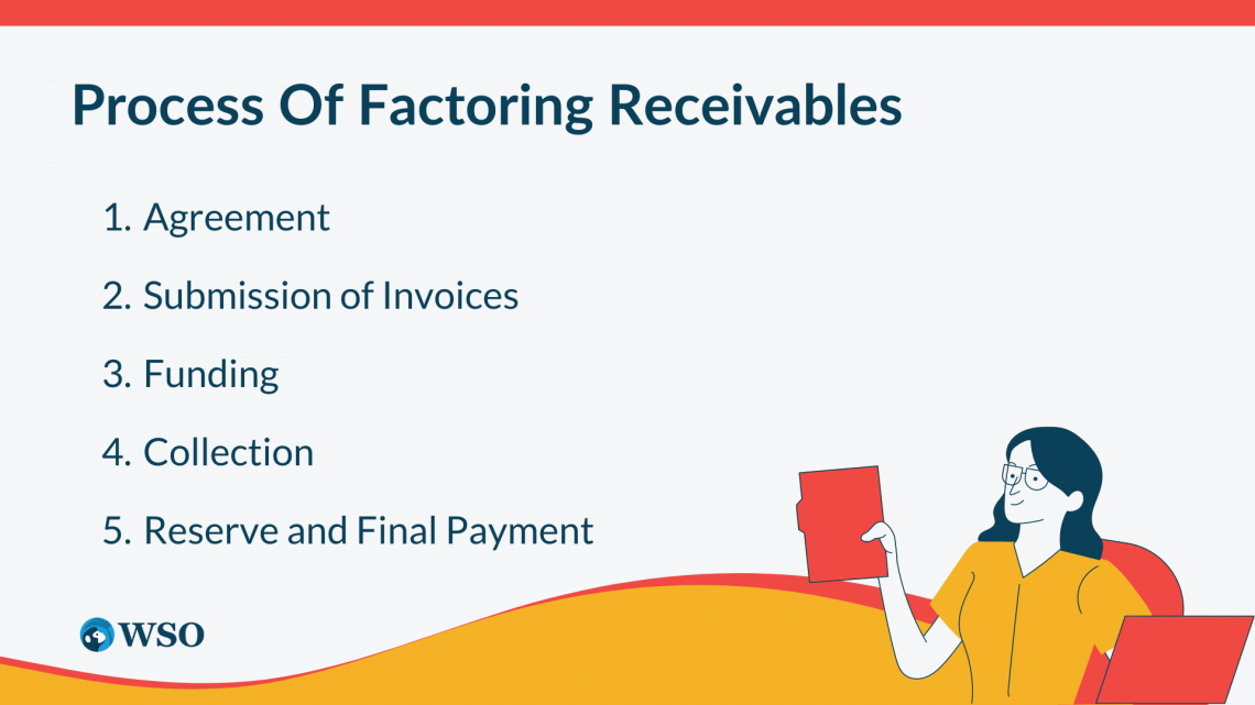 Asset-Based Loans - Overview, Lenders' Security, Hard Money Loans ...