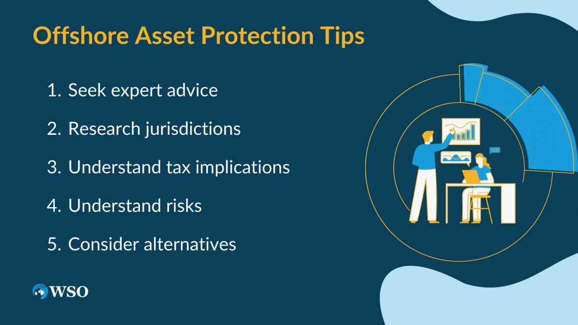 Asset Protection - Overview, How It Works, Strategies | Wall Street Oasis