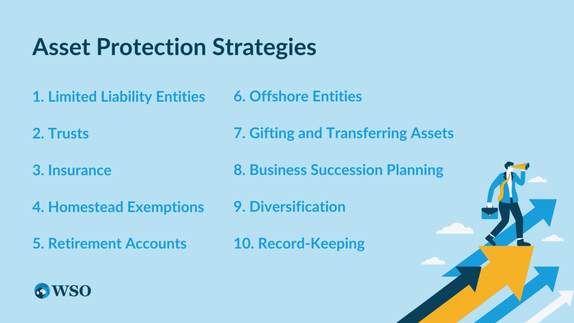 Asset Protection - Overview, How It Works, Strategies | Wall Street Oasis