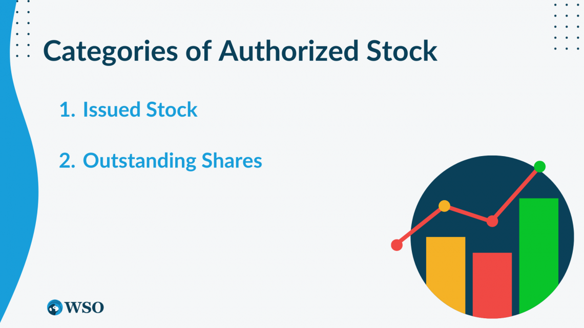 Authorized Stock - Overview, Importance, Examples | Wall Street Oasis