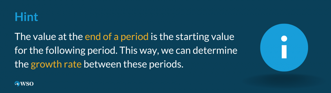 Average Annual Growth Rate - Overview, Formula, and Restrictions | Wall ...
