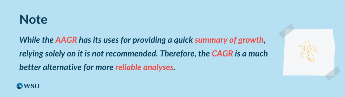 Average Annual Growth Rate - Overview, Formula, and Restrictions | Wall ...