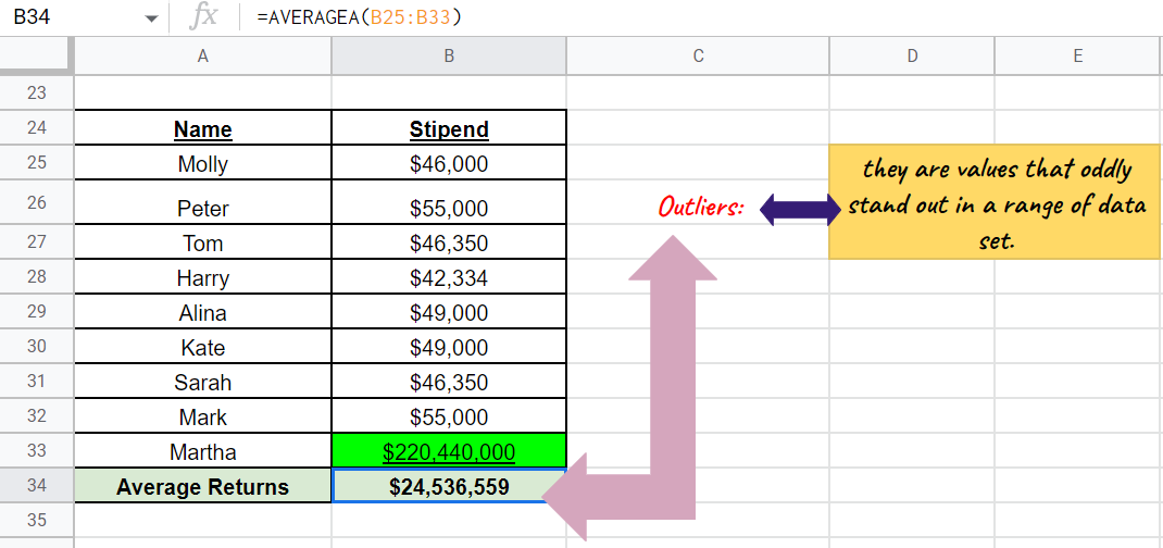 Averagea Function How To Use Averagea In Excel Wall Street Oasis