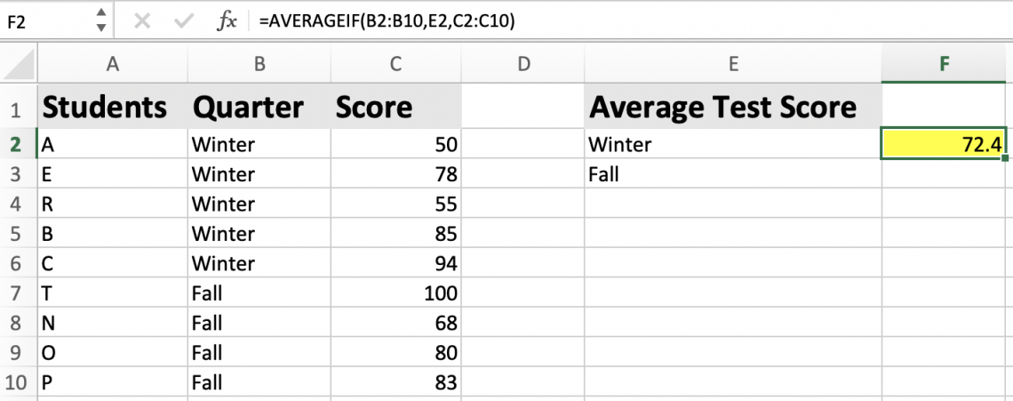 AVERAGEIF Function - Formula, Examples, How to Use | Wall Street Oasis