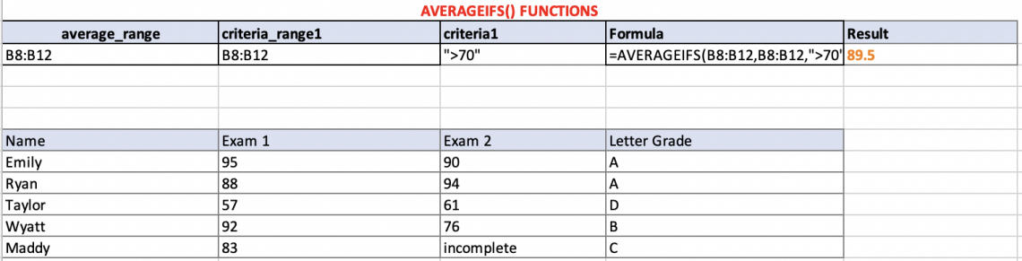 Averageifs Excel Function Calculate Average Multiple Criteria Wall