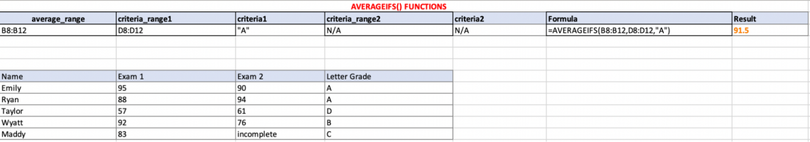 Averageifs Excel Function Calculate Average Multiple Criteria Wall