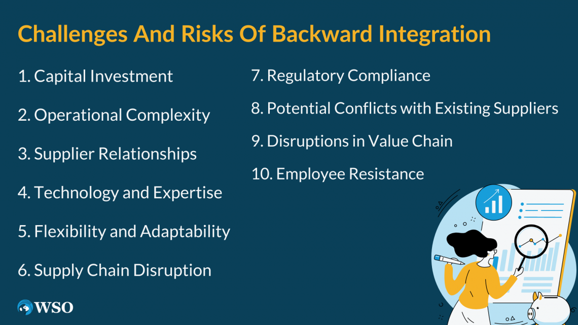 Backward Integration - Overview, How It Works, Advantages | Wall Street ...