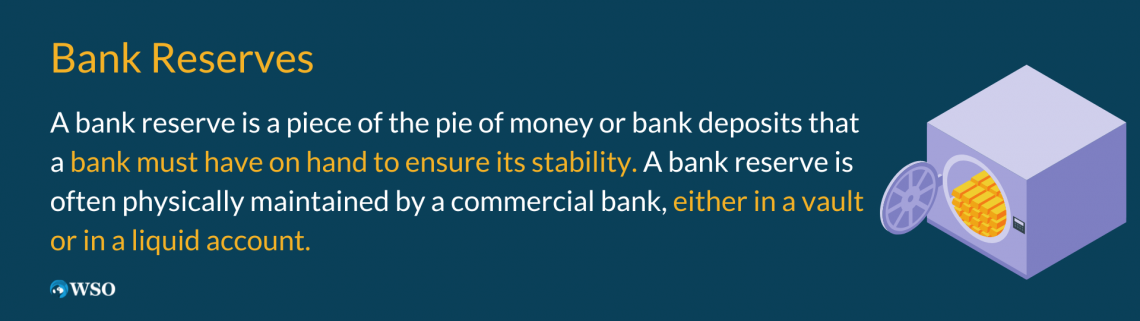 Bank Reserves - Overview, Requirements, Guidelines | Wall Street Oasis