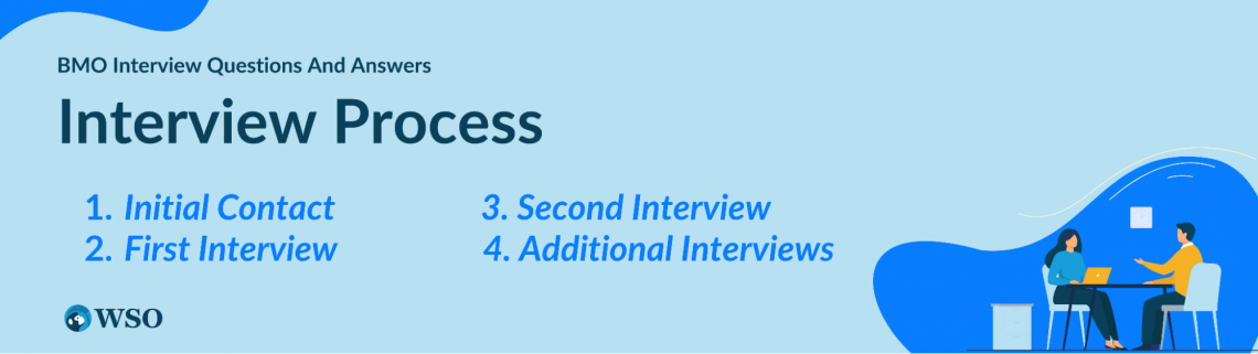BMO Capital Markets Interview Questions (2025) - 314 Entries | Wall ...