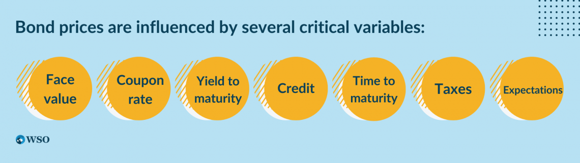 Bond Pricing - Formula, How to Calculate a Bond's Price | Wall Street Oasis