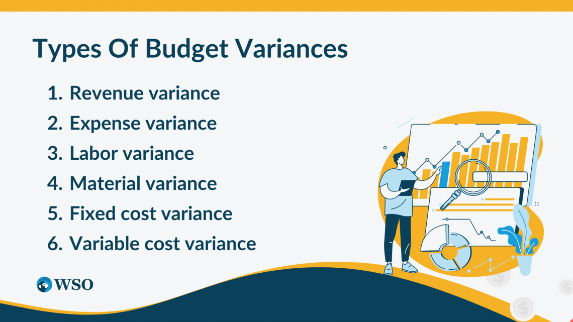 Budget Variance - Overview, Types and Example, Solutions | Wall Street ...