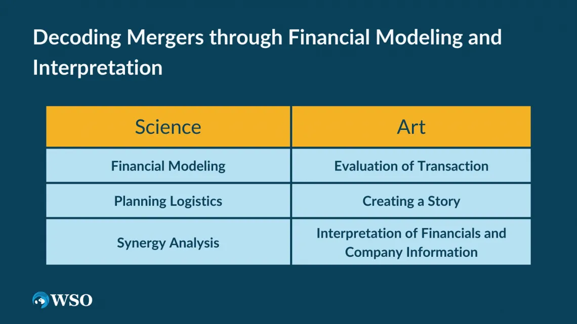 How To Build A Merger Model - A Basic Overview of the Key Steps | Wall ...