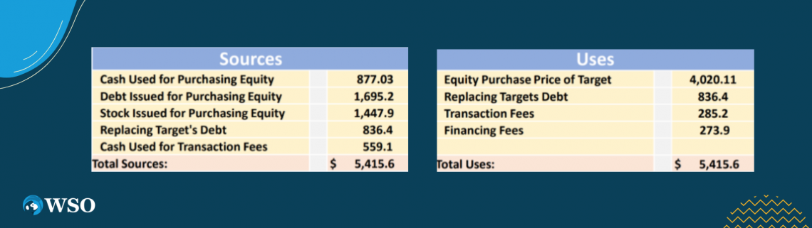 How To Build A Merger Model - A Basic Overview of the Key Steps | Wall ...