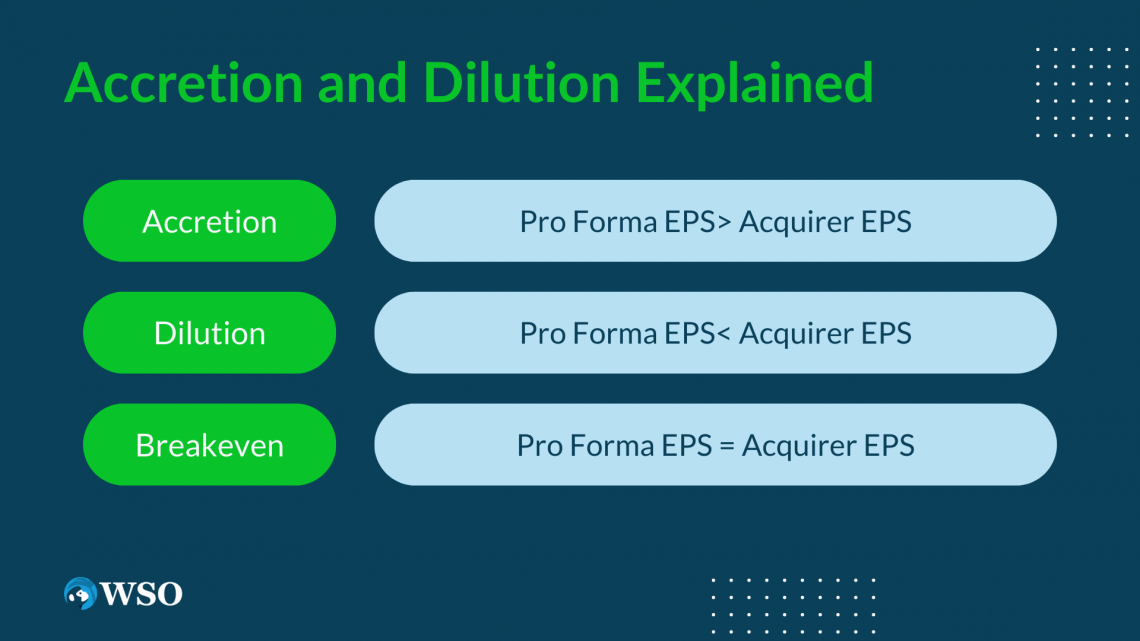 How To Build A Merger Model - A Basic Overview of the Key Steps | Wall ...