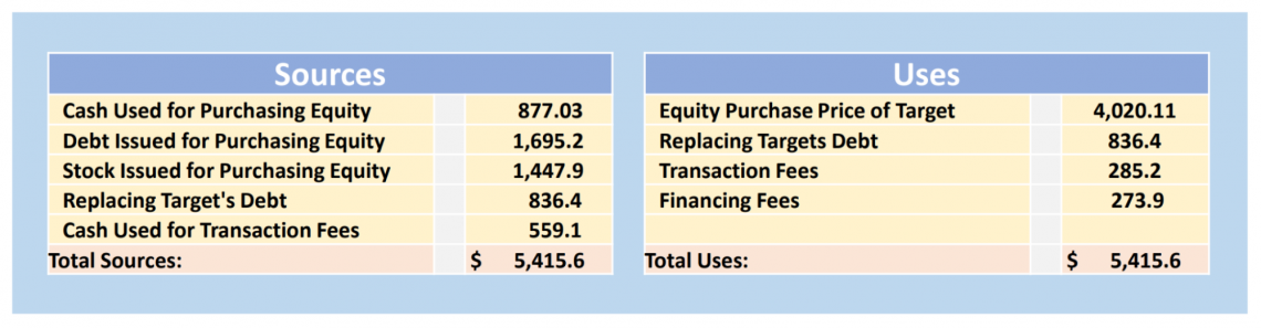 How To Build A Merger Model - A Basic Overview of the Key Steps | Wall ...