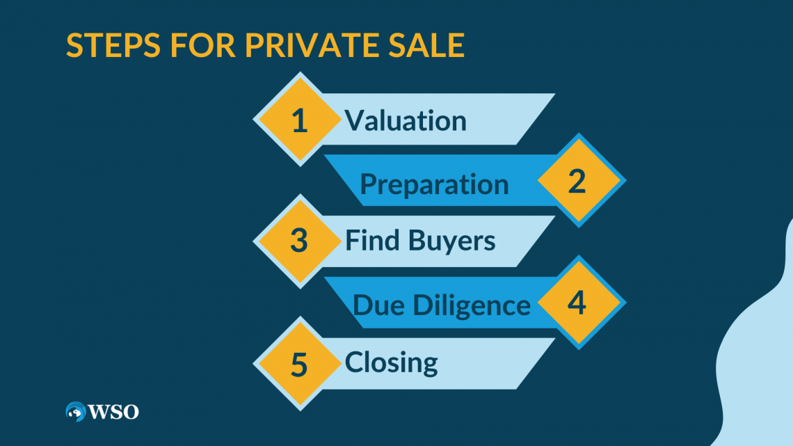 Business Exit Strategy - Overview, Examples, Types of Exit Strategies ...