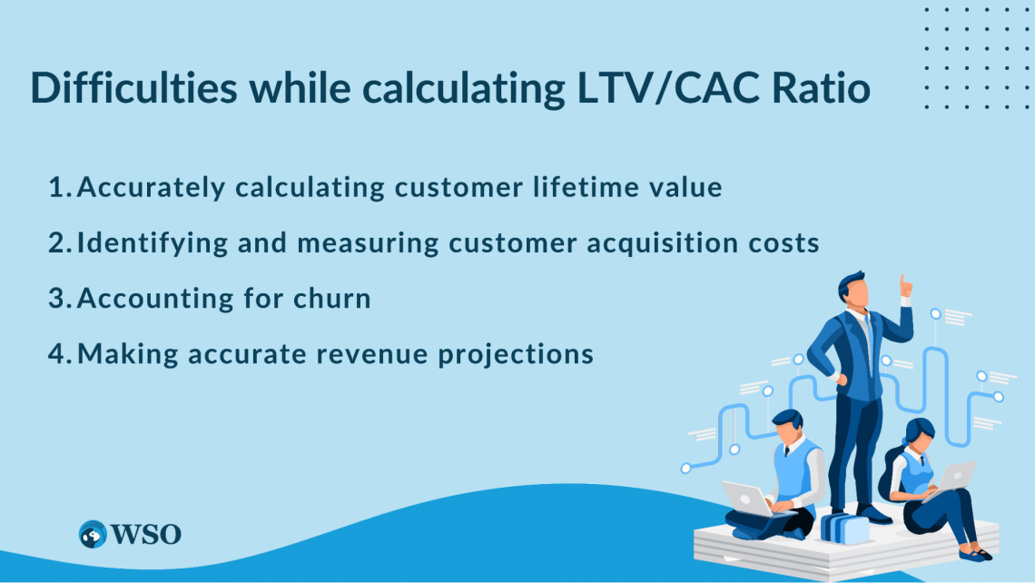 LTV/CAC Ratio - Important eCommerce and SaaS Metrics | Wall Street Oasis